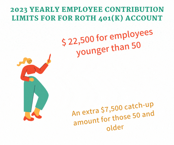 Understanding Roth 401(k) Plans - Scarlet Oak Financial Services