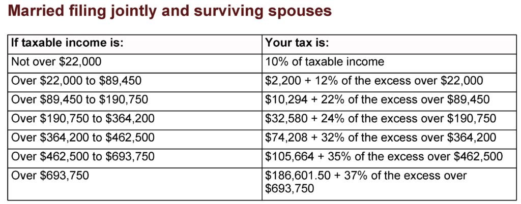 Tax Center [2025] - Scarlet Oak Financial Services