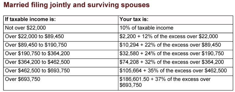 Tax Center [2025] - Scarlet Oak Financial Services