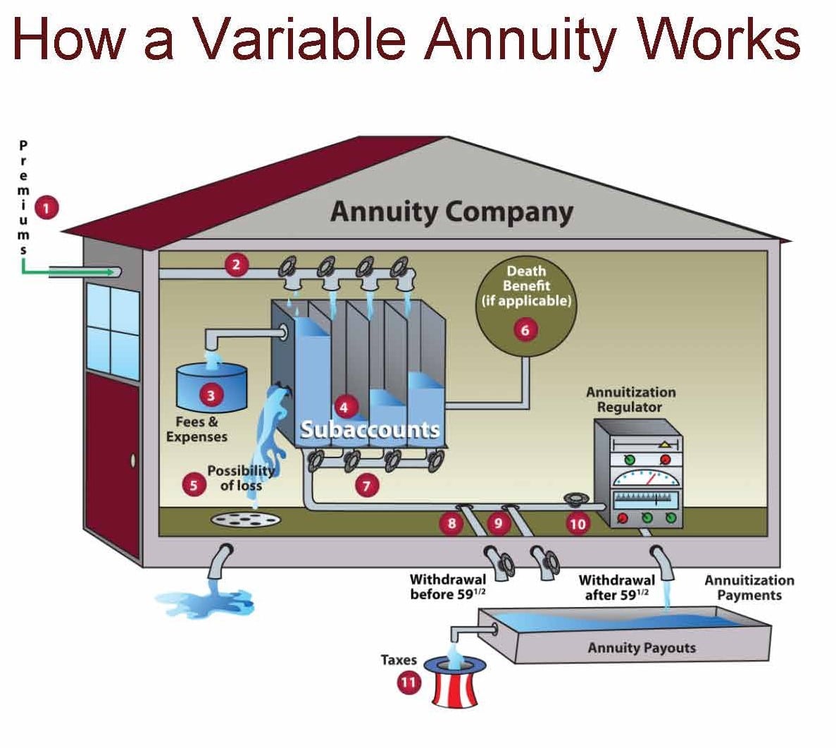 Understanding Variable Annuities